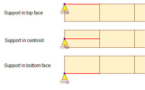 Common Errors in Bridge Modeling